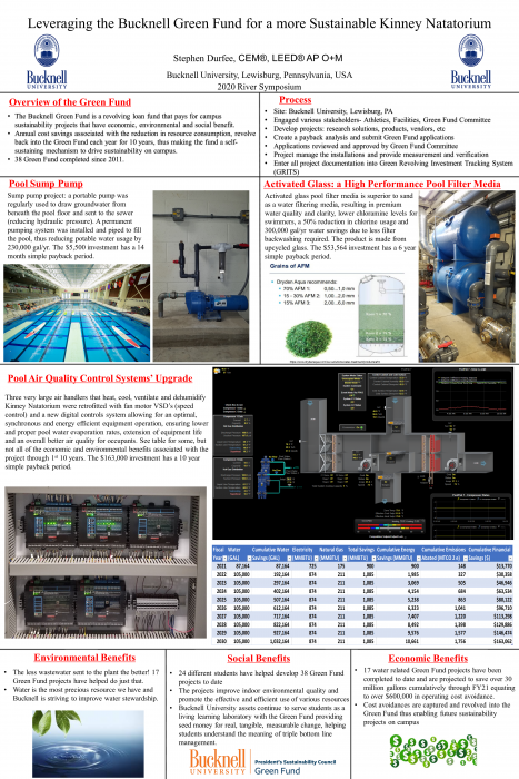 Leveraging the Bucknell Green Fund for a more Sustainable Kinney ...